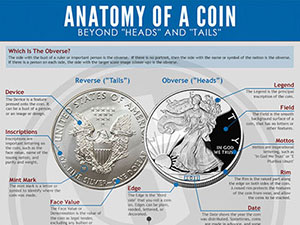 Silver Coins, Bars, & Rounds For Sale | Gainesville Coins