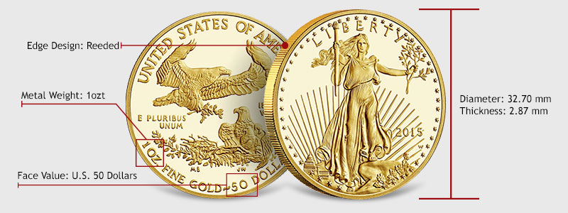 US Mint Coins: Buy US Silver Coins and Gold Coins